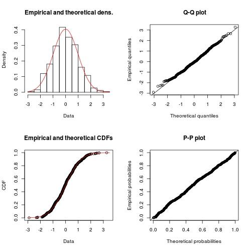 R语言概率分布拟合（Fitting a distribution in R） - 知乎