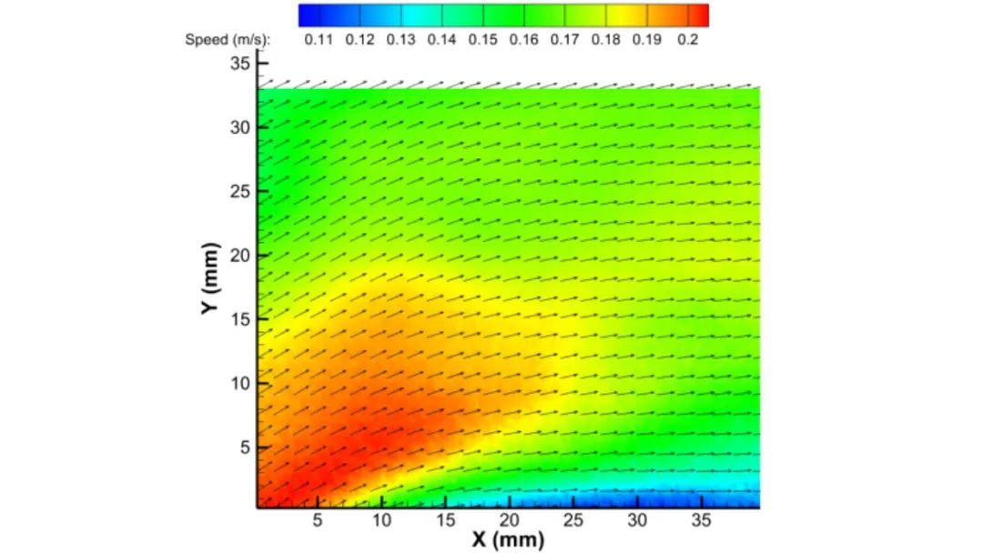 深视智能高速相机在粒子图像测速(PIV)领域的应用 - 知乎
