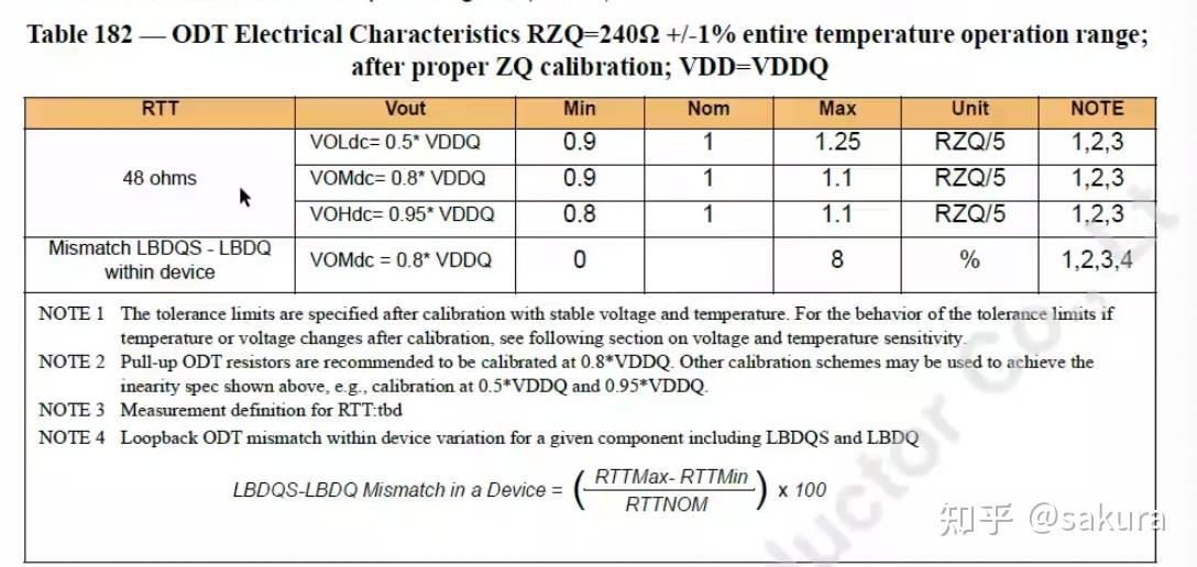 JEDEC D5 Chapter5 - 知乎