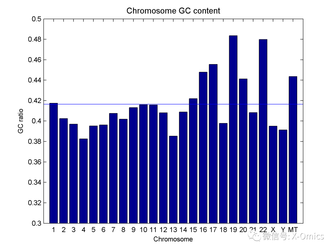 多组学分析 | GC含量与测序深度 - 知乎