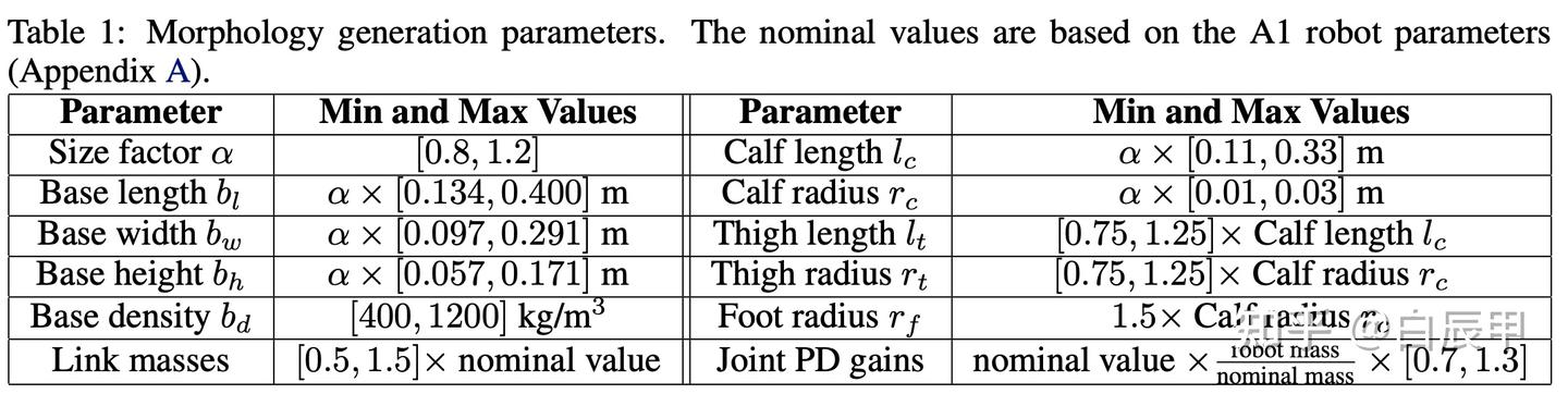 强化学习 & 四足Quadruped - 知乎