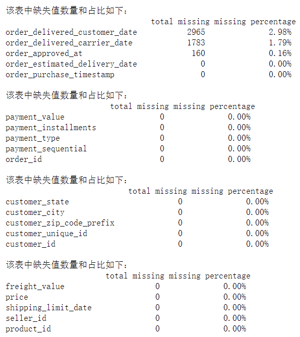 巴西Olist电商用户分析（Python+SQL+PowerBI） - 知乎
