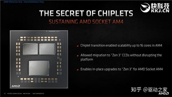 AMD Zen3架构深度解析！揭开性能暴涨39％的秘密 - 知乎