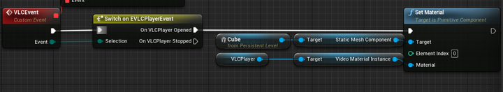 虚幻视频流播放器(vlc)UE4、UE5、支持rtsp、rtmp、http、m3u8等，支持gpu解码、支持声音播放、支持4k、8k不卡主线程，支持同时打开多个视频流且rtsp打开只需1 ...
