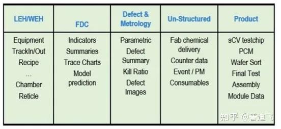 普迪飞Exensio®数据分析平台|铸就良率提升与量产加速之路 - 知乎