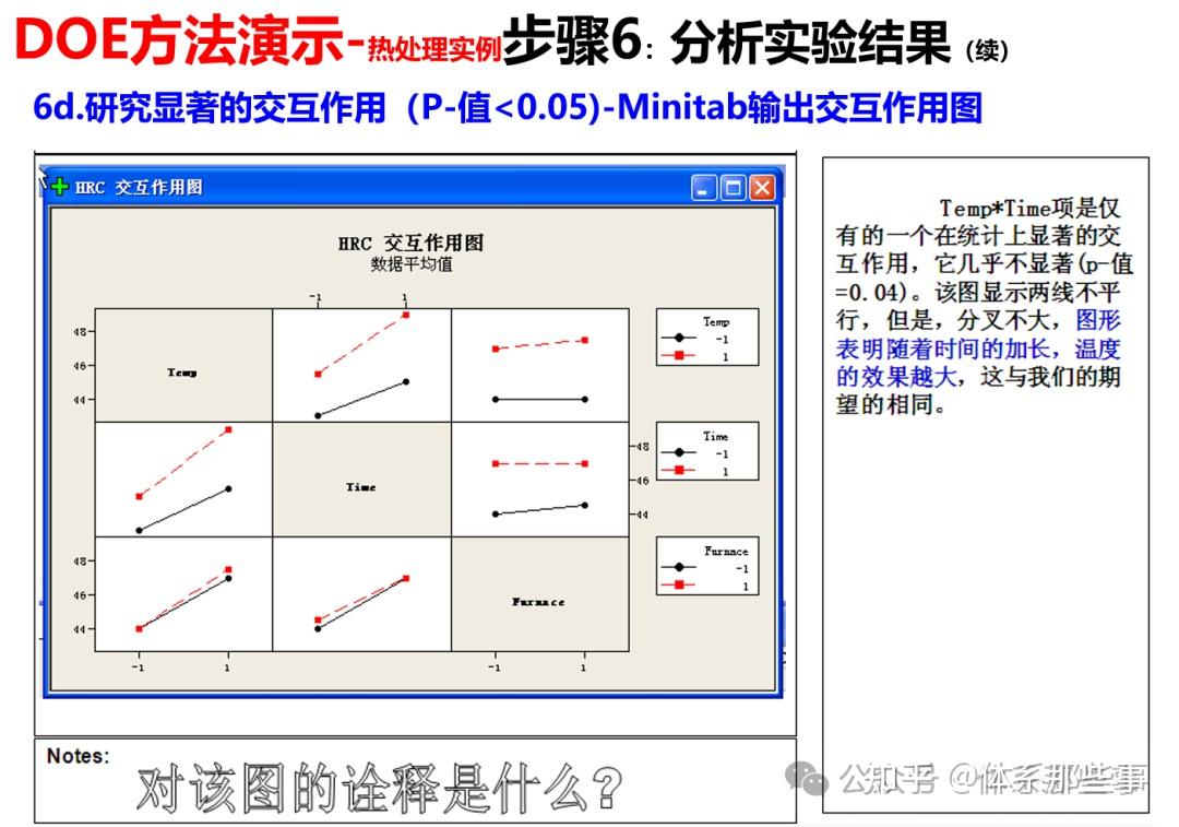 DOE（实验设计）与Minitab培训 - 知乎