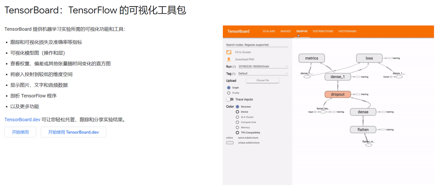 Pytorch结合tensorboar使用 1(torch Utils Tensorboard) 知乎