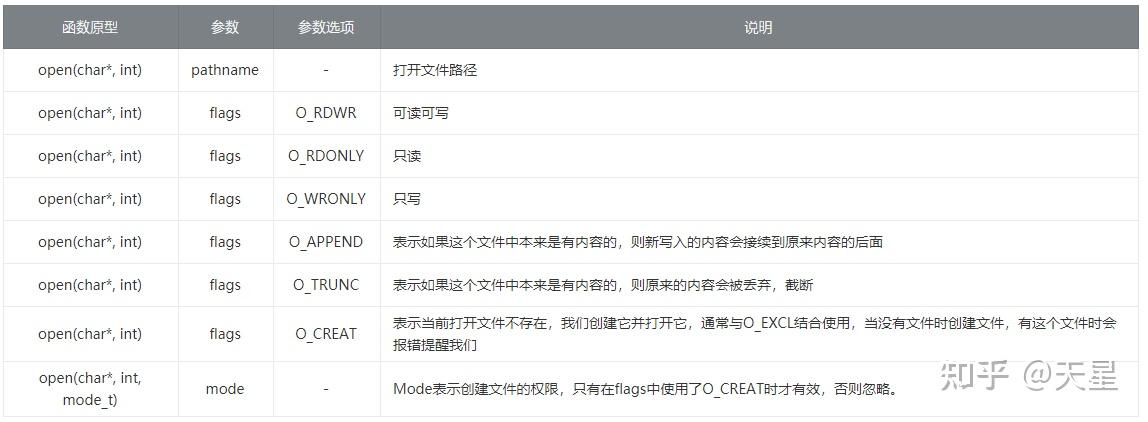 Linux LCD Frambuffer 基础介绍和使用（1） - 知乎