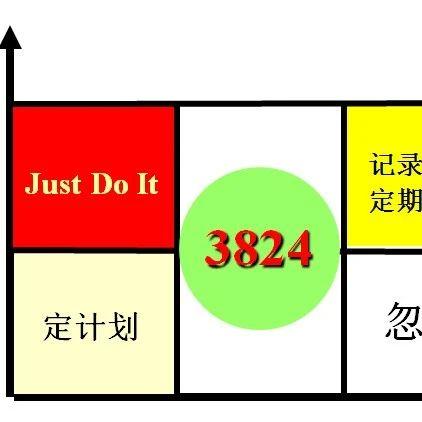 质量工程师进阶的3824法 - 知乎