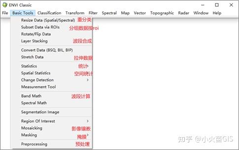 ENVI系列】基础探索篇，看不懂英文界面？适合小白收藏 - 知乎