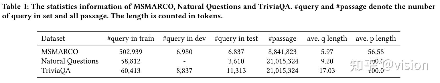 GNN-encoder: Learning a Dual-encoder Architecture via Graph Neural ...