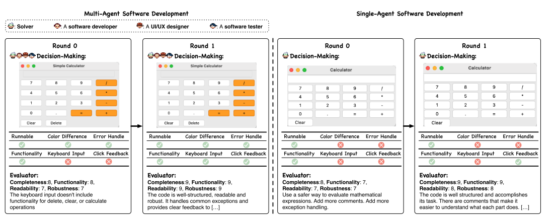 AgentVerse: Facilitating Multi-Agent Collaboration and Exploring Emergent Behaviors in Agents - 知乎