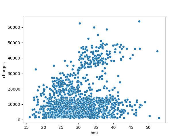 Kaggle入门课程Day09 --- Data Visualization（Scatter Plots） - 知乎