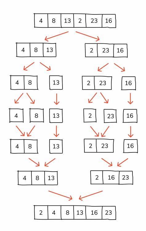 MATLAB Sort算法初探 - 知乎