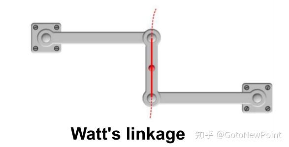 Chapter 36. Classification of linear linkages mechanism - 知乎