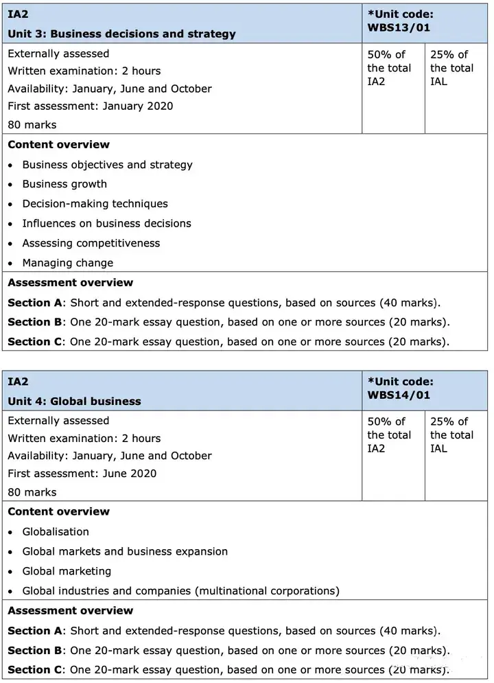 A-Level商务全解析！商科方向必选！ - 知乎