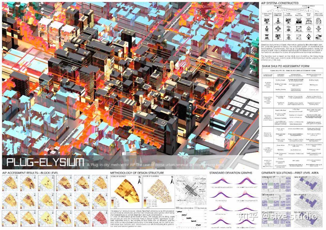 城市设计这样做！WUPENiCity2022城市设计竞赛一等奖一览！ - 知乎