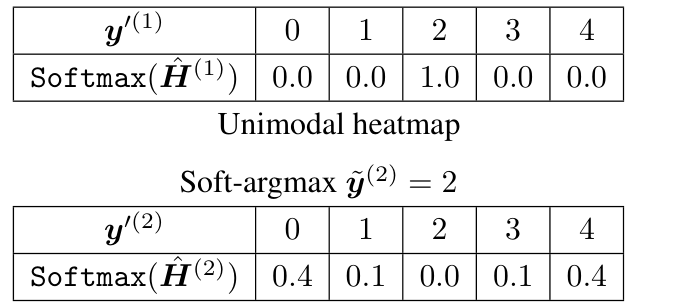 面部关键点检测可以不用 Soft-argmax 了？普渡大学新方法实现SOTA，训练速度还快2.2倍！ - 知乎