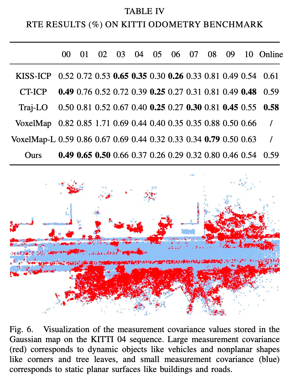 拒绝繁琐调参！AKF-LIO排位KITTI第8：鲁棒自适应卡尔曼滤波器框架(IROS'25) - 知乎