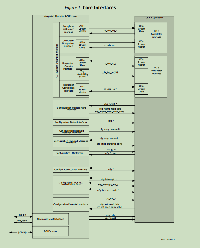 高级FPGA开发之PCIe IP core - 知乎
