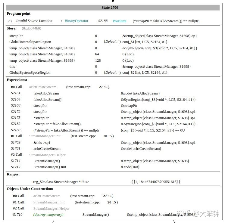 如何着手看懂Clang Static Analyzer的源码工作流程？ - 知乎