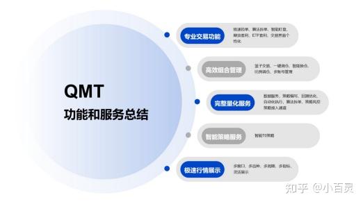 QMT的开通以及运行解析 - 知乎