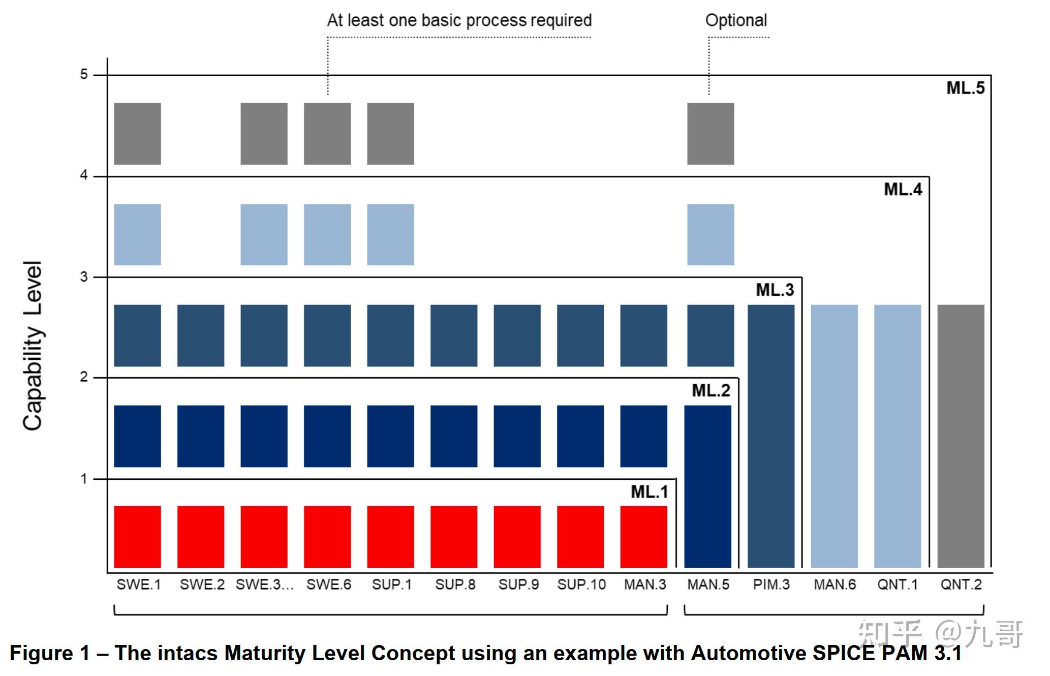 Organization SPICE_PRM_PAM_v3.00 - 解析 - 知乎
