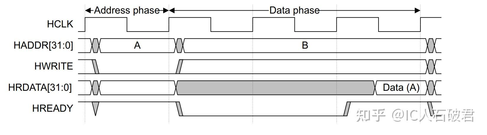 AHB5 spec 笔记 - 知乎