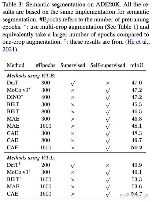 [IJCV 2023] Context Autoencoder (CAE)：为什么 MIM 方法比 Contrastive Learning ...
