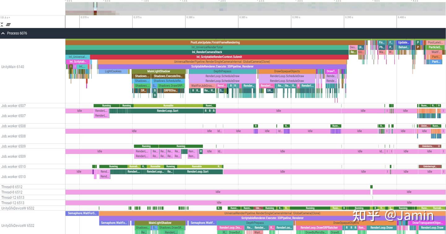 Unity性能优化最佳实践(2)-渲染优化: SrpBatcher解析与优化 - 知乎
