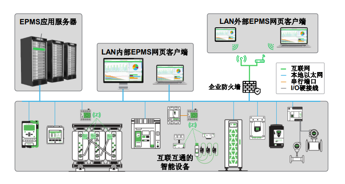 配电数字化知识点大总结！这份笔记请收好！ - 知乎