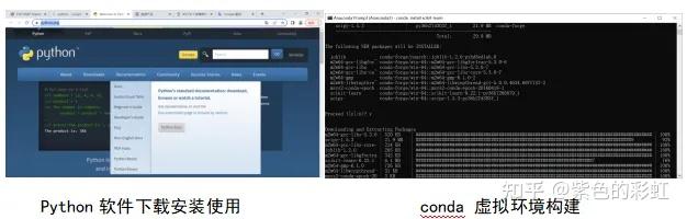 【遥感技术应用】基于python多光谱遥感数据处理、图像分类、定量评估及机器学习方法应用 - 知乎