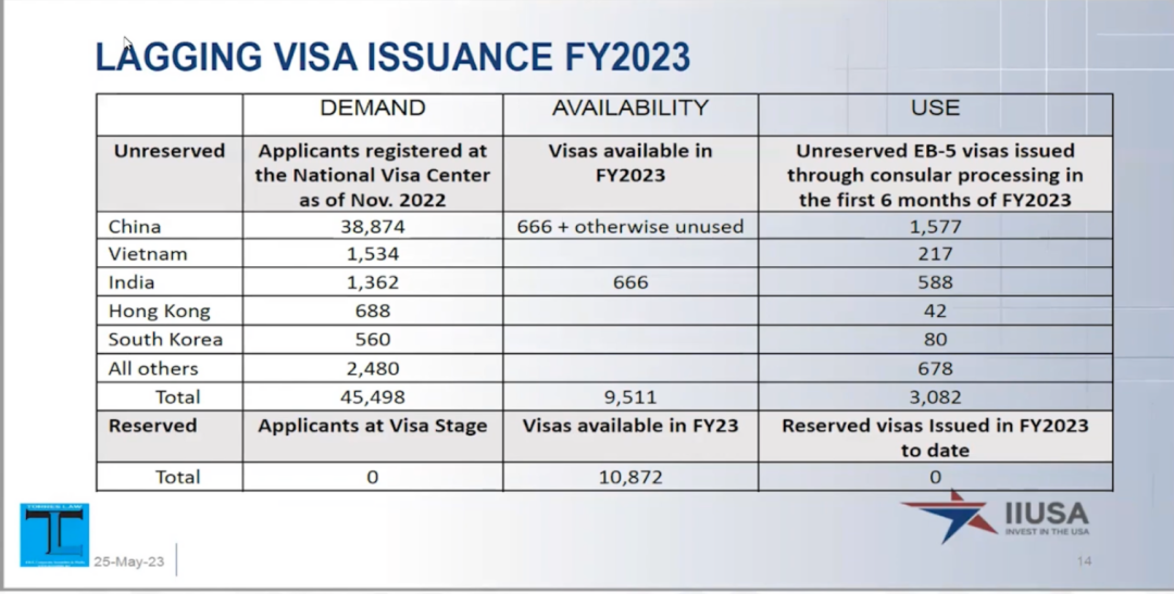 Charlie谈排期｜2023年5月 - 知乎