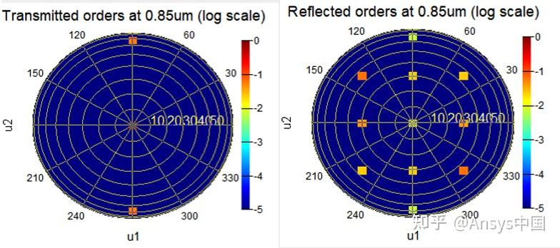 技巧-Ansys Lumerical 衍射光栅仿真实例 - 知乎