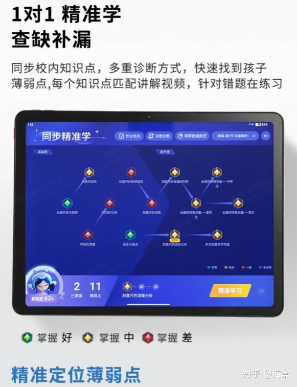 2025作业帮学习机推荐哪款好?作业帮学习机型号对比T35,T30,P30和X58 - 知乎
