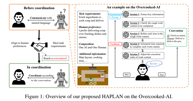 ICLR'24 大语言模型智能体最新研究进展丨智能体应用篇 - 知乎