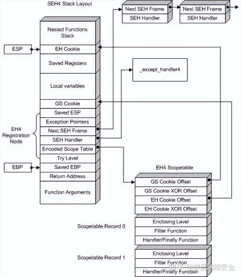 windows SEH分析 - 知乎
