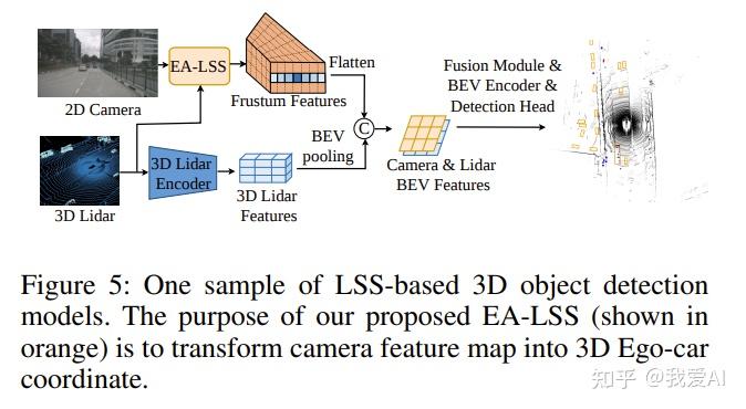 SOTA | EA-LSS | 三维BEV目标检测的边缘感知LSS框架，代码已开源！ - 知乎