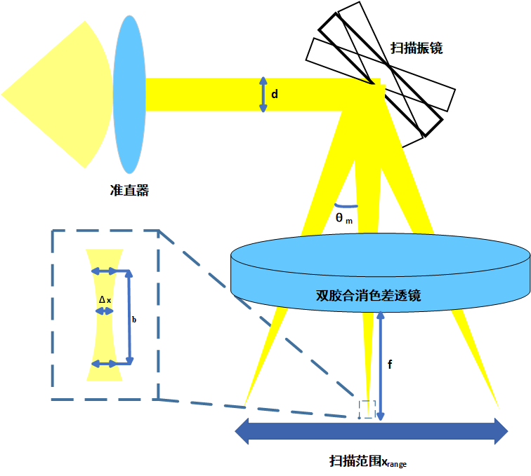 OCT系统原理推导 - 知乎