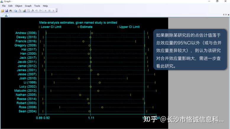 Meta分析图表解读 - 知乎