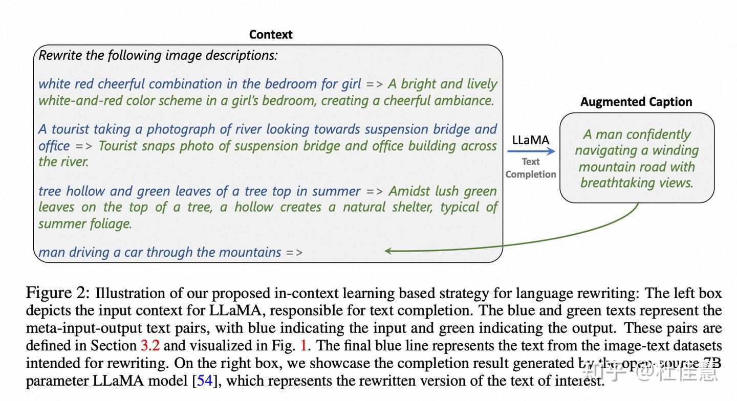 Improving CLIP Training with Language Rewrites - 知乎
