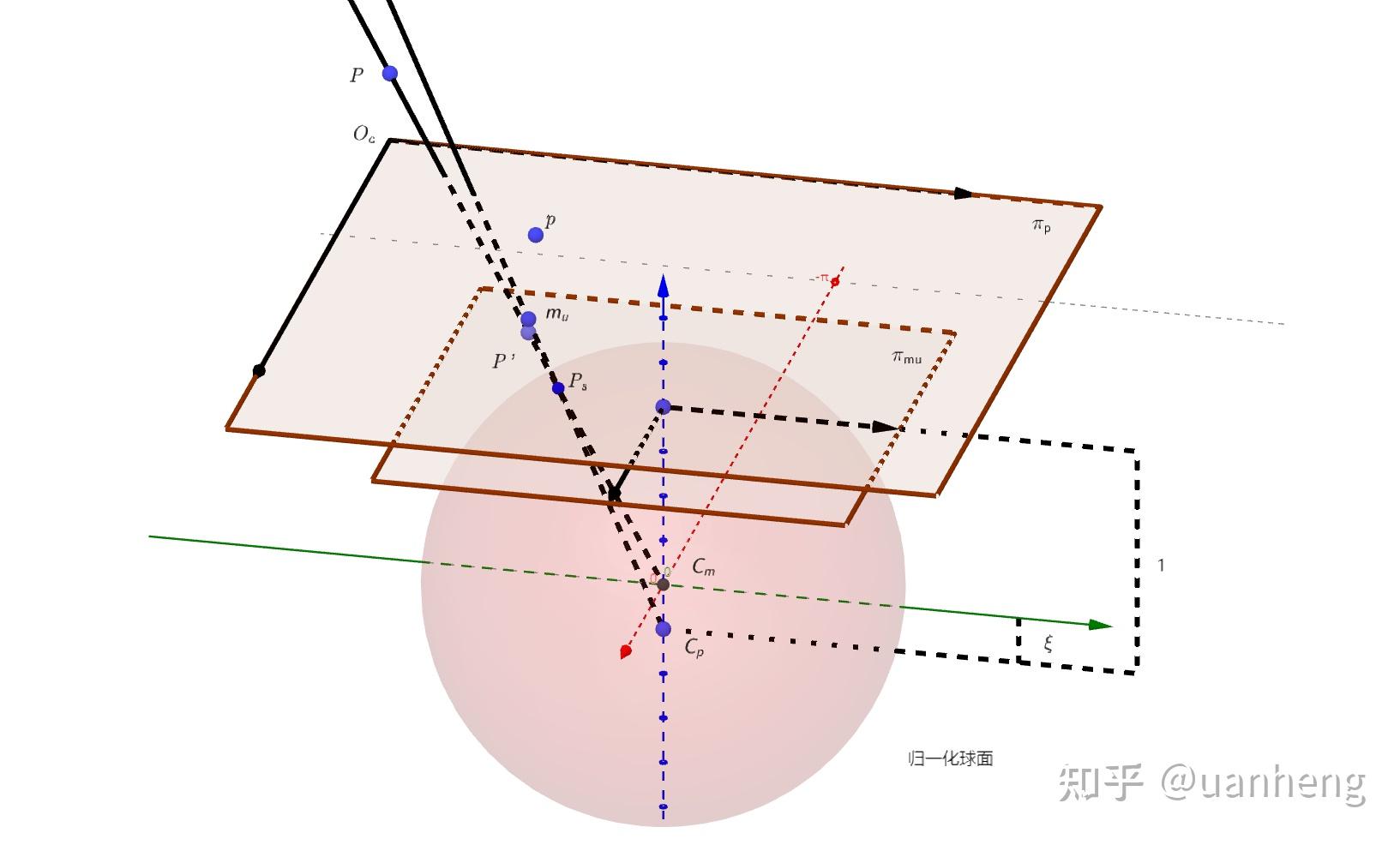VinsFusion中的MEI模型解析 - 知乎