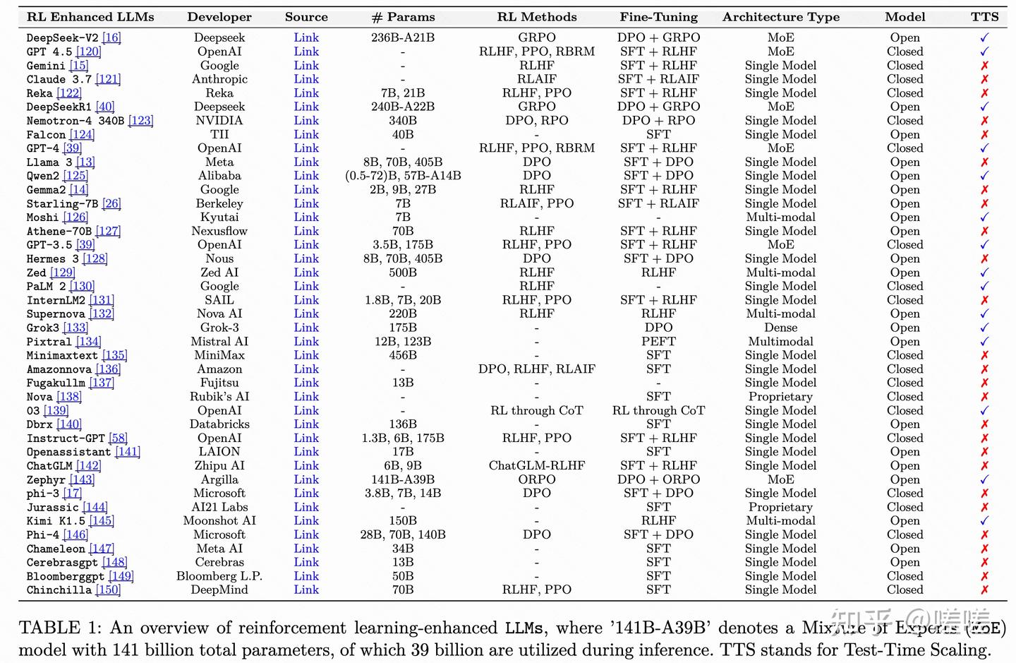LLM推理 /Agent 综述整理 - Awesome surveys on LLM Agent, LLM Reasoning and RL - 知乎