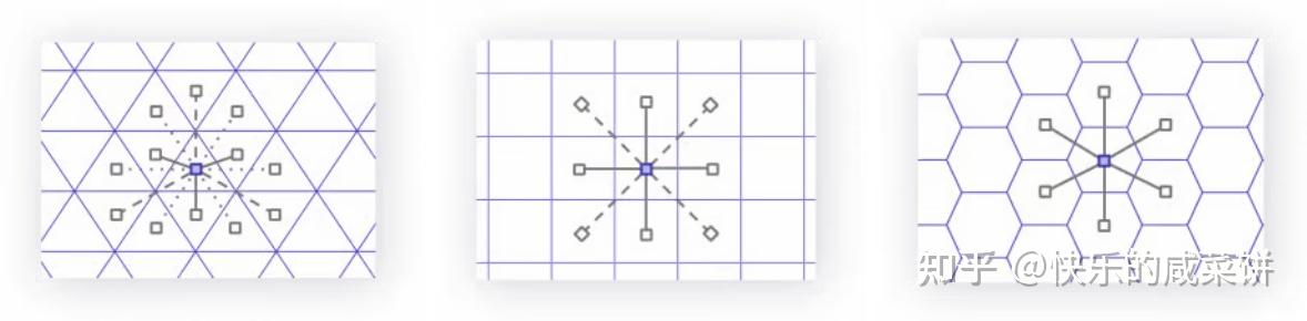 地理空间索引：Geohash，Google S2与Uber H3 - 知乎