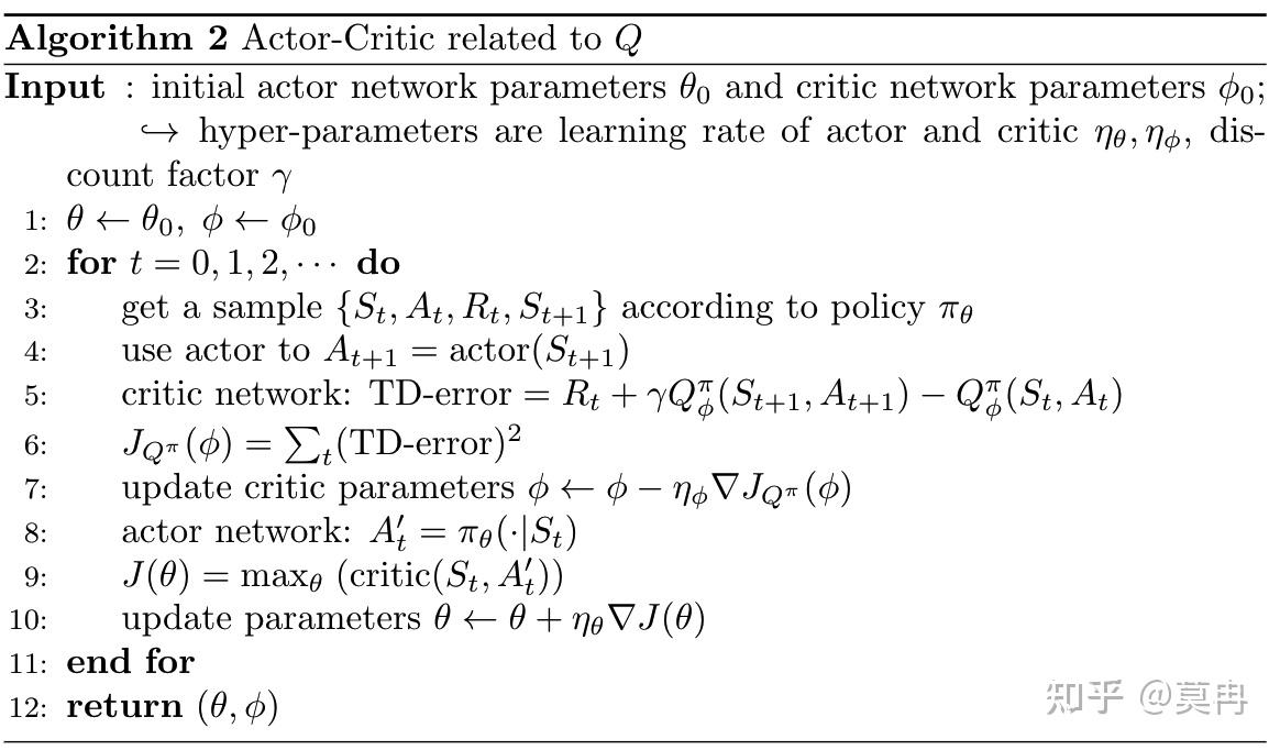 深入理解强化学习（七）- Actor-Critic - 知乎