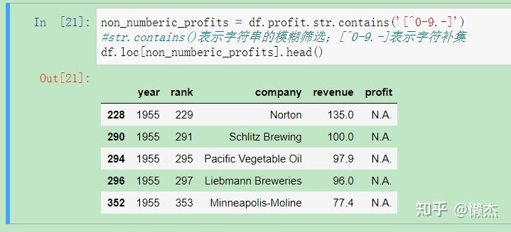 Jupyter入门教程及数据分析初体验 - 知乎