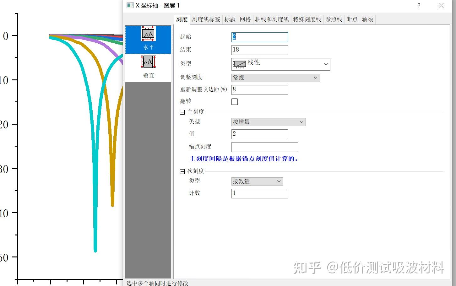 吸波材料中2D的RL图的绘制 - 知乎