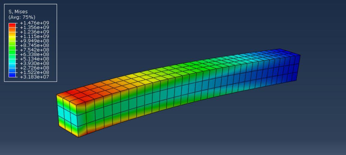 ABAQUS 子程序UMAT 入门案例 - 知乎