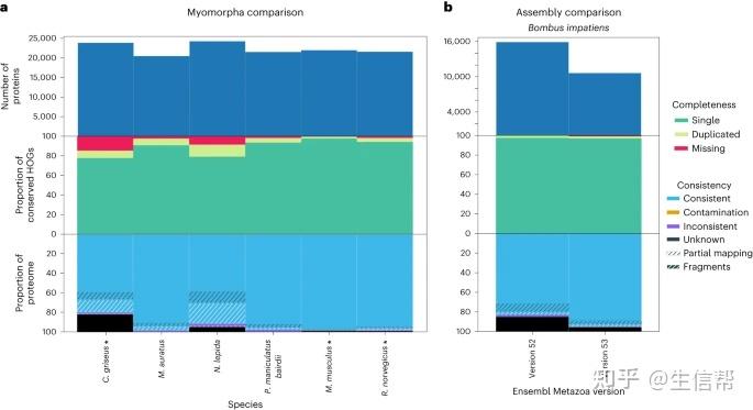 NBT｜使用OMArk对基因组注释进行质量评估(详细解读) - 知乎