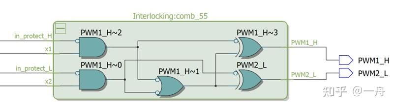 电力电子数字控制—使用FPGA生成DPWM - 知乎